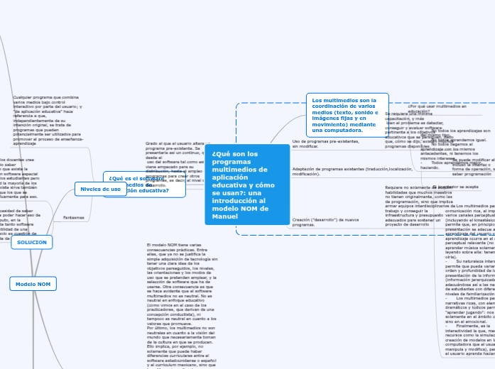 ¿Qué son los programas multimedios de apli...- Mind Map